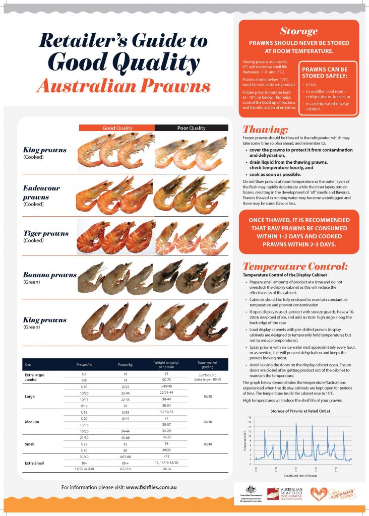 Bad Prawn Poster v12 - WAFIC